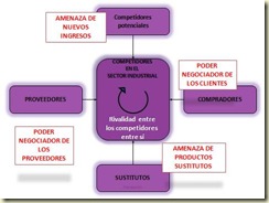Aprenda Marketing: Modelo de las 5.... Cruz de Porter (2)